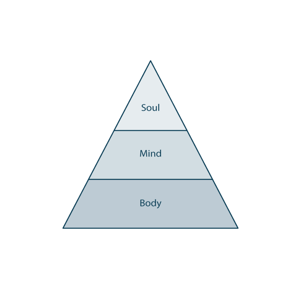 Gender Code Resources - Code Conversations™