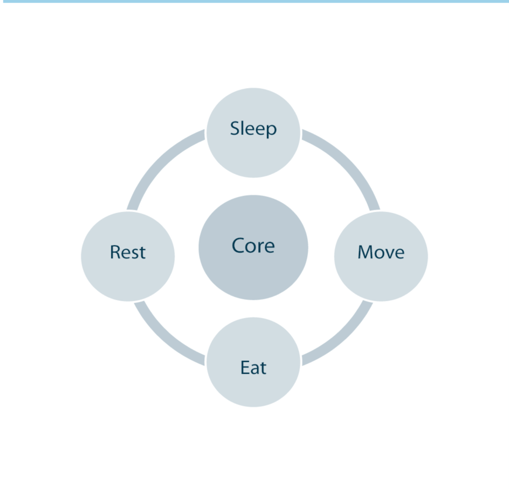 Gender Code Resources - Code Conversations™