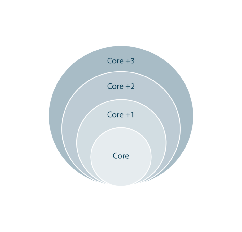 Gender Code Resources - Code Conversations™
