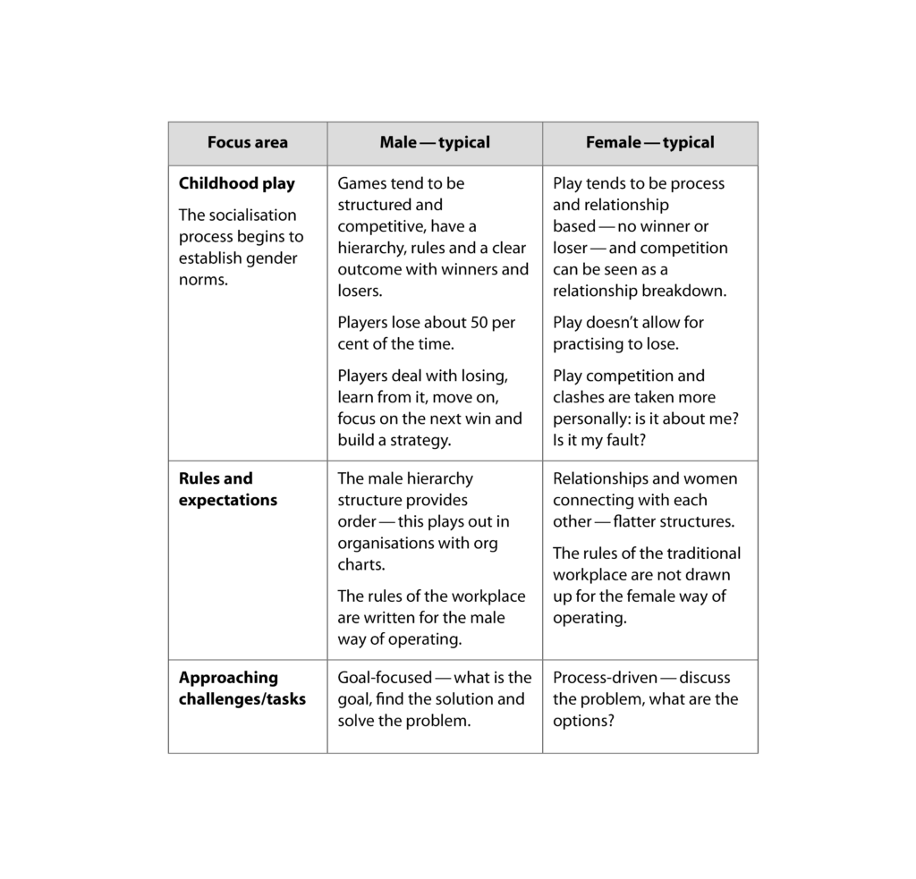 Gender Code Resources - Code Conversations™